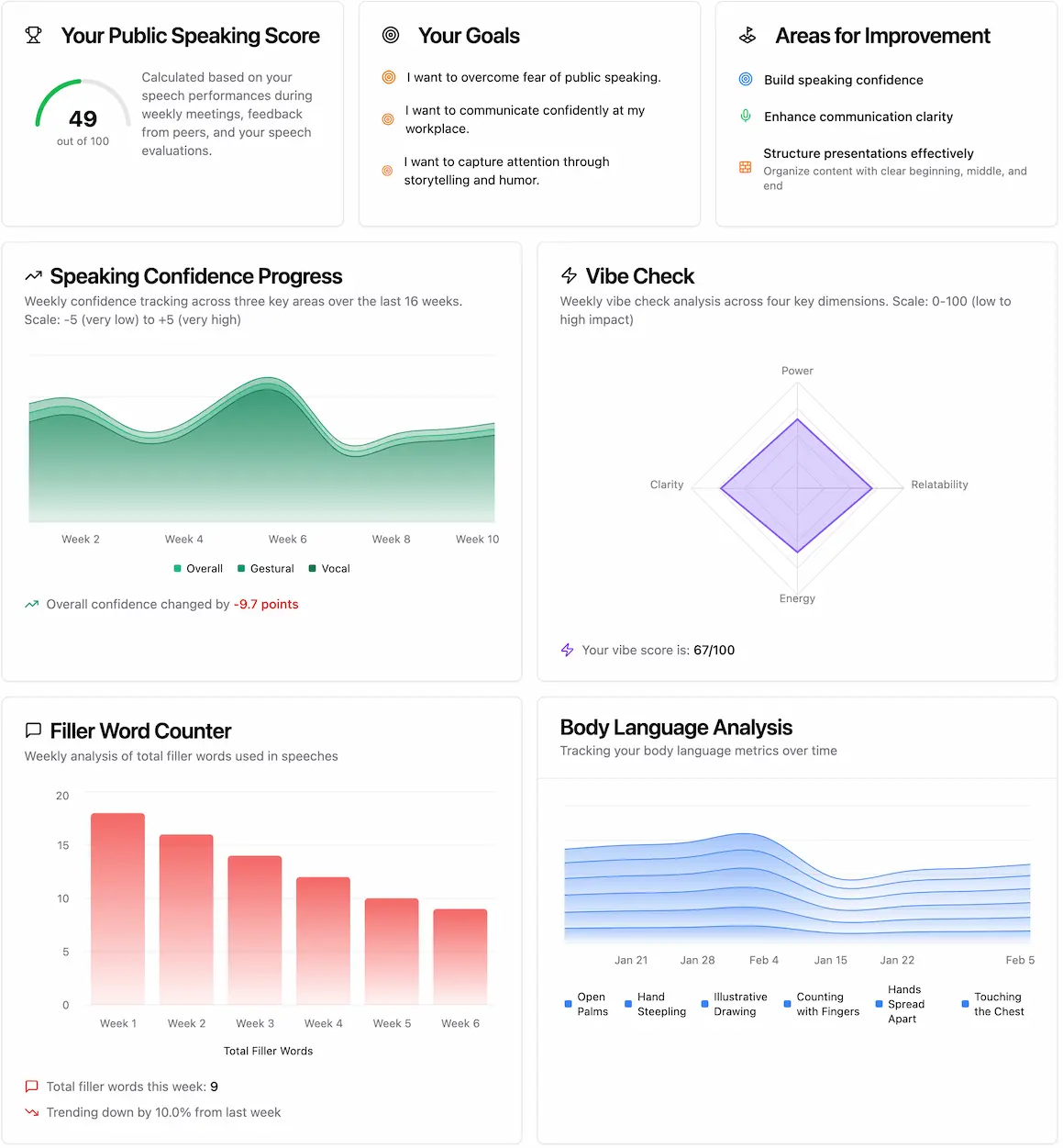 SpeechFluence - Public Speaking Mastery for Executives, Entrepreneurs, and Leaders